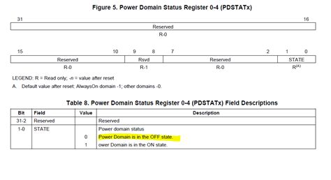 C SRIO PSC Not Working To Get Power Enabled What Could Be Causes Processors Forum