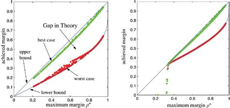 figure 1 from efficient margin maximizing with boosting gunnar rätsch