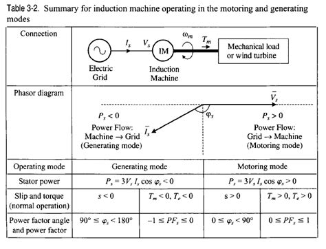 Solved Sketch The Torque Vs Speed Curve And The Torque Vs Chegg Com
