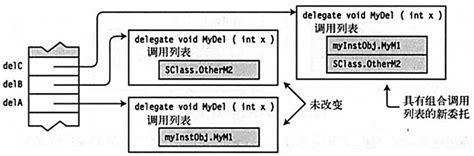 c 教程 委托类型（delegate type） 重庆熊猫 博客园