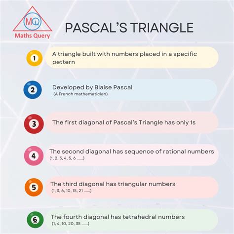 Maths Query On Instagram Read More About Pascals Triangle And How To