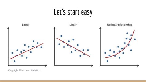 Machine Learning In A Nutshell For Dummies Ppt Free Download