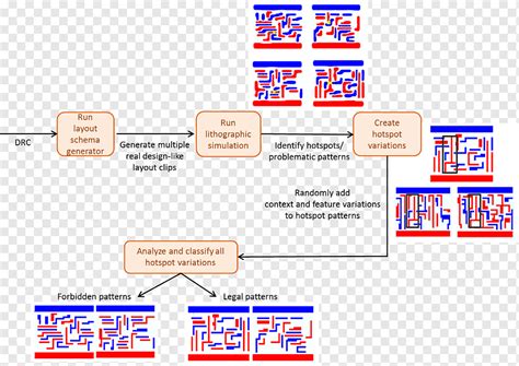 create layout