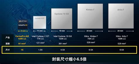 为低功耗、高性能通用fpga树立行业“新标杆” 可编程逻辑 Eetop 创芯网