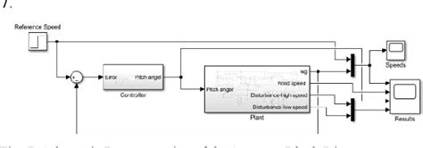 Figure 10 From Design Of An Integral Fuzzy Logic Controller For A