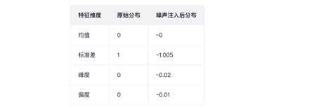 大模型算法设计:moe专家模型实战 知乎 大模型算法设计:moe专家模型实战 知乎