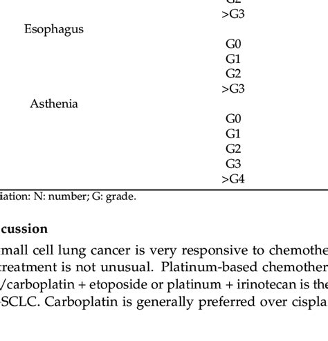 Acute Radiotherapy Related Toxicity According To Ctcae V4 0 Download Scientific Diagram