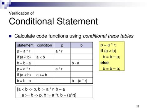 functional program verification ppt download