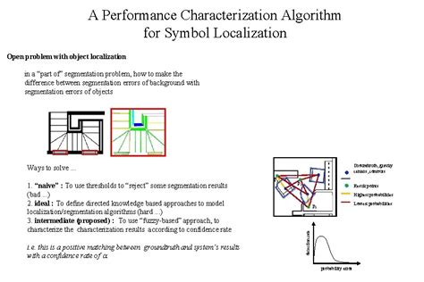 A Performance Characterization Algorithm For Symbol Localization Mathieu