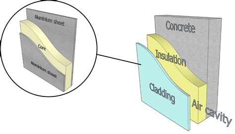 Modern Methods Of Construction And Insurance Clarke Williams Ltd Insurance Brokers