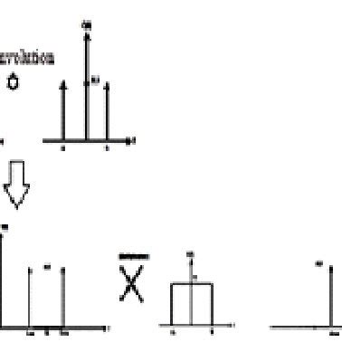 Frequency Domain Representation Of Operations Used In Pitch Shifting Download Scientific Diagram