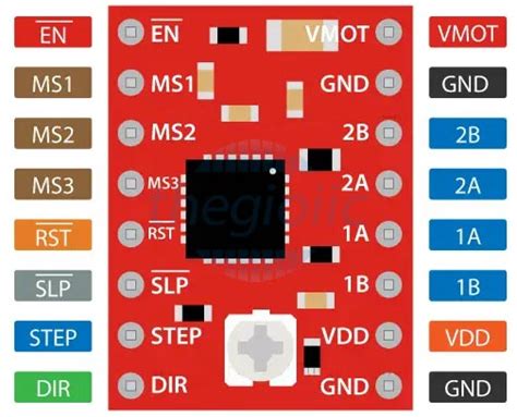 Tìm Hiểu Module Điều Khiển Động Cơ Bước Reprap A4988