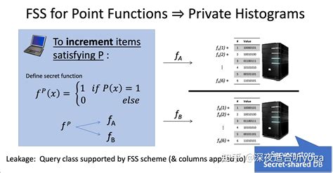函数秘密分享一 知乎