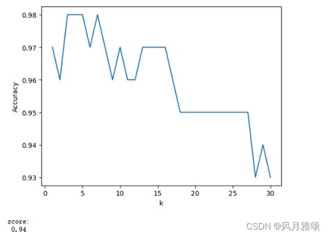 机器学习——数据划分 Sklean数据划分 Csdn博客