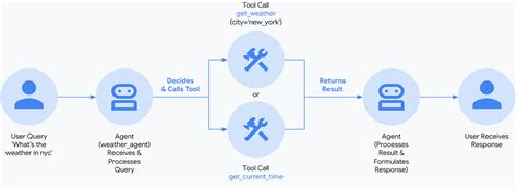 text to speech converter using aws lambda polly and api gateway by