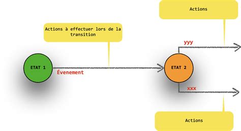 comment envoyer et recevoir des données sur la voie série page 2