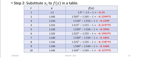 Solved Points Using Incremental Search Method Find Chegg Com