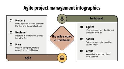 Agile Project Management Infographics Google Slides PPT