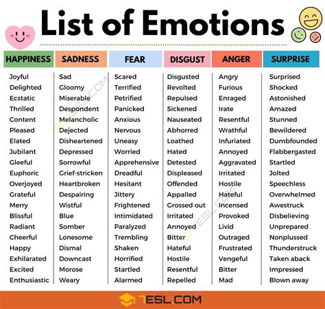 List Of All Feelings And Emotions