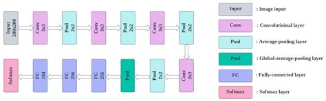 Data Free Full Text Attention Based Human Age Estimation From Face Images To Enhance Public