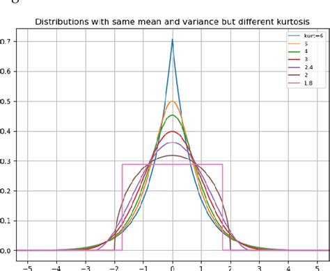 Figure 1 From Gradient Statistics Based Multi Objective Optimization In