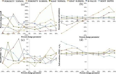 Remote Sensing Special Issue Hydrological Remote Sensing