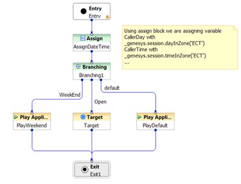 Documentationcomposerhelpcommonpropertiesforworkflowblocks815 Genesys Documentation