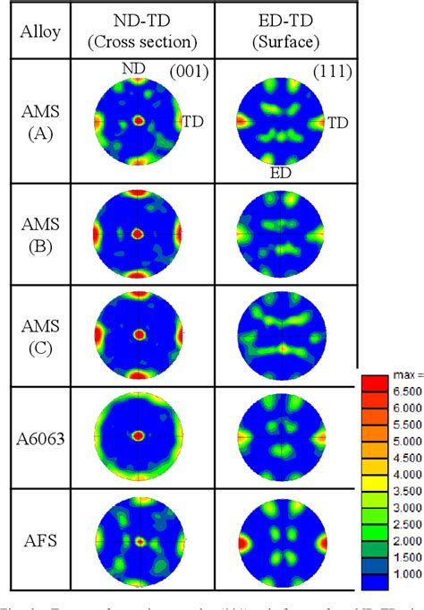 Figure 1 From Effect Of Composition On Recrystallization Texture