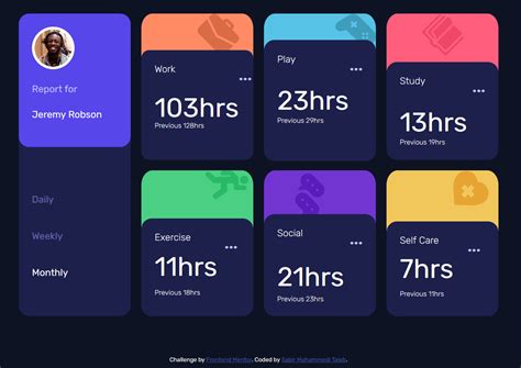 Github Sabir97time Tracking Dashboard Time Tracking Dashboard Frontend