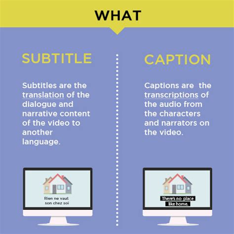 Put Your Video Caption Know How To The Test Cheat Sheet Included