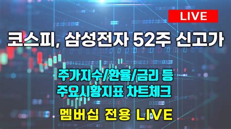 코스피 삼성전자 52주 신고가 시황지표 차트체크 Youtube