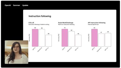Introducing Gpt 5 Benchmarks Features Capabilities And Pricing