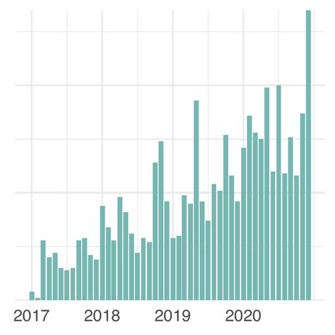 GitHub A Source For Exploits Cyentia Institute