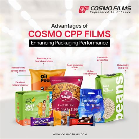 Pankaj Poddar On Linkedin New Cpp Line And A Whole New Range Of Films