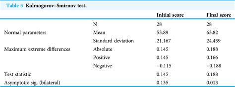 Table 1 From Design Of A Micro Learning Framework And Mobile