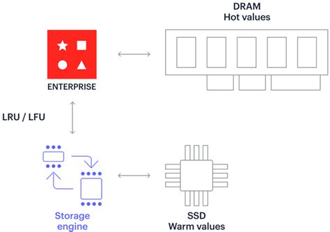 Redis 7 2 Sets New Experience Standards Across Redis Products Redis
