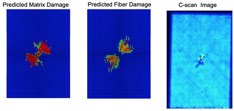 Fracture And Fatigue Analysis Gem
