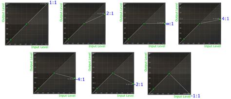 Negative Ratio Compression