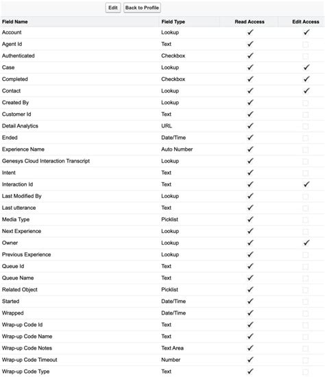 assign field level security genesys cloud resource center