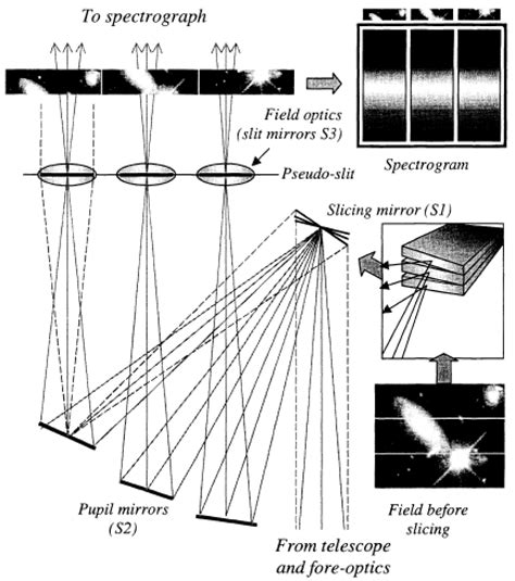 Comparison Of On Sky Wavelength Calibration Methods For Integral Field