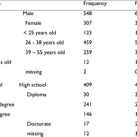 Differential Item Functioning Dif Analysis By Gender In The Wemwbs Items Download Scientific