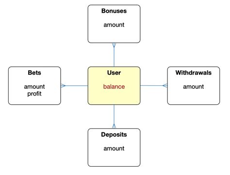 Postgresql Do I Need To Calculate The Field Or Update On Each