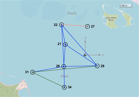 Underwater Networks Handbook