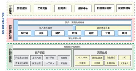 数据安全防护方案之开发平台的接口token校验 沃思信安 北京 信息技术有限公司