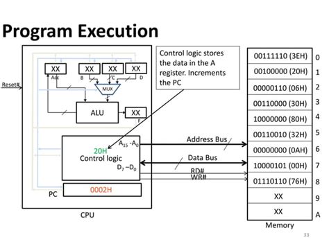 Introduction To Microprocesso Programming And Interfacingpptx