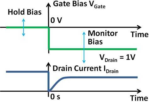 Schematic Of The Pulsed Measurement Sequence Download Scientific Diagram
