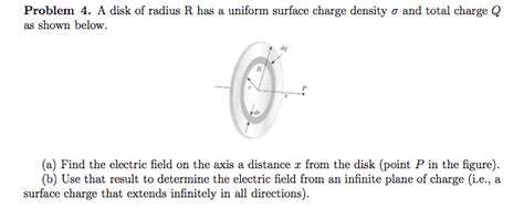 solved a disk of radius r has a uniform surface charge
