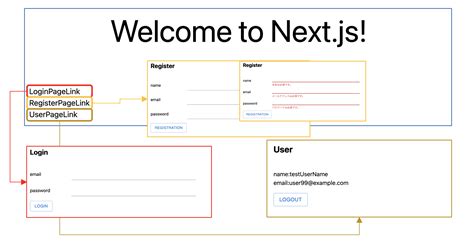 github hizuraky nextjs laravel sanctum