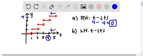 Solveduse The Graph Of The Greatest Integer Function Y⌊x⌋ Figure 110 In Section 11 To Help