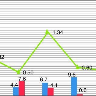 Occupational Distribution By Sex And Average Hourly Earnings By Download Scientific Diagram